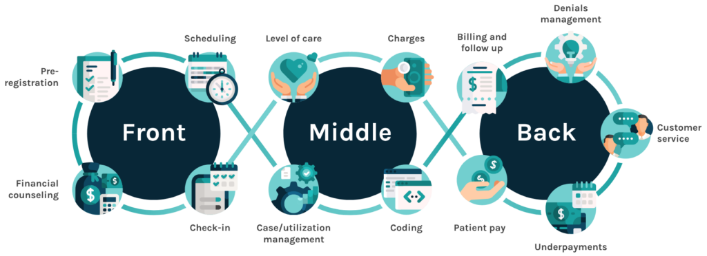 Bridge Revenue Solutions